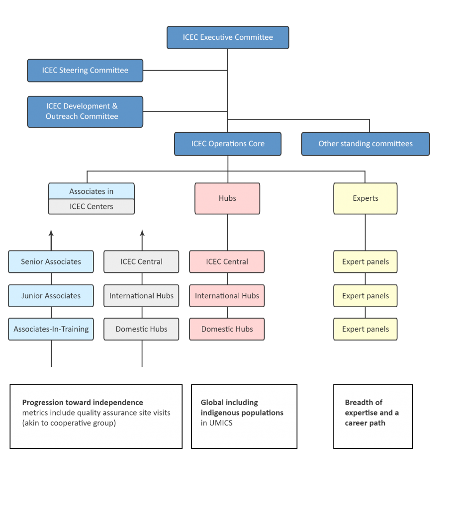 ICEC-functionalcomponents - ICEC