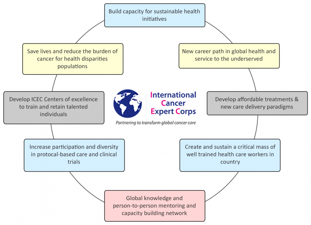 Mission and Vision - ICEC