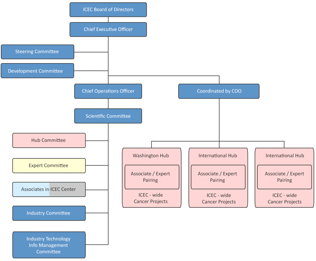 ICEC-organizational-chart2 - ICEC
