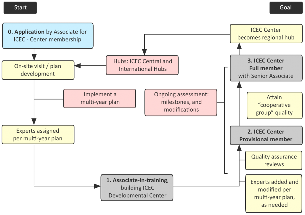 icec-application - ICEC